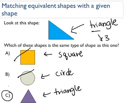 节: 识别不太常见的基本形状 | 识别不太常见的基本形状 | The Way To Learn